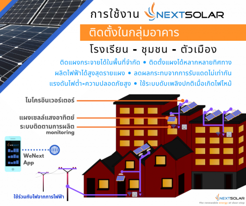 NextSolar-Complex - WeNext