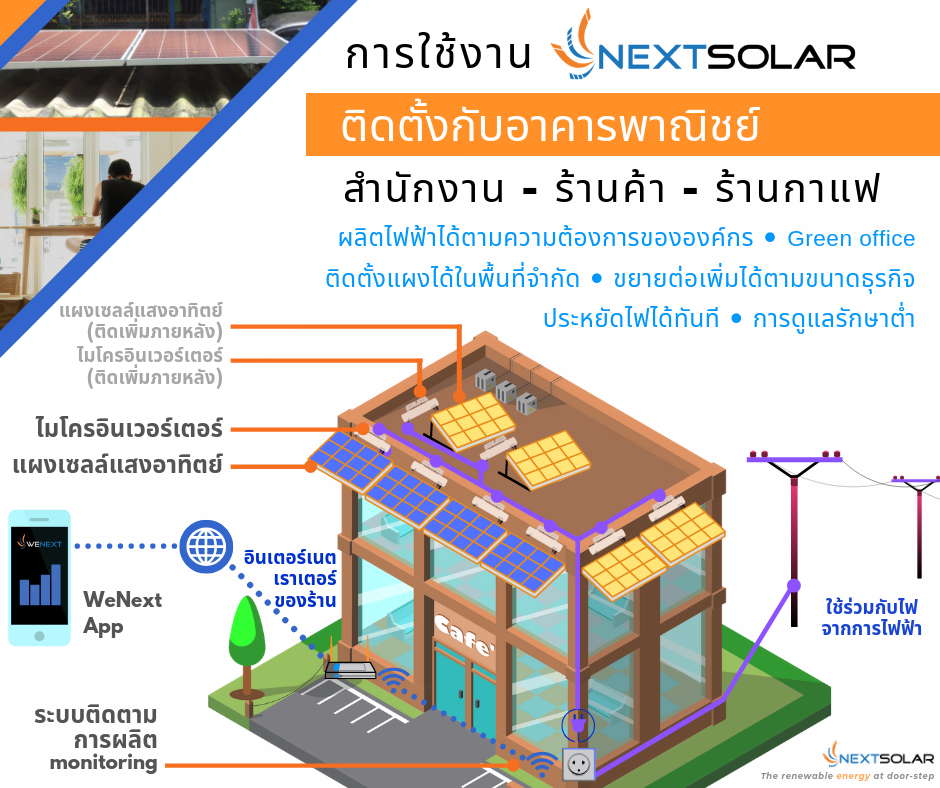 NextSolar-Business - WeNext